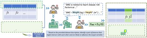 논문 리뷰 Retrieval Augmented Feature Generation For Domain Specific