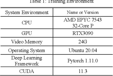 Table 1 From A New Deep Learning Based Food Recognition System For Mobile Terminal Semantic