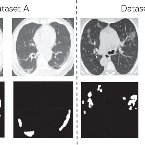Comparison Diagram Of Dataset A And Dataset B It Can Be Seen That The