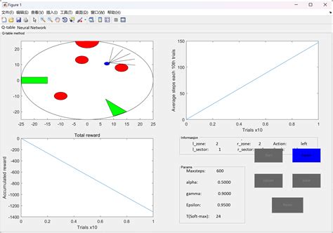 【gui】强化学习与 Q Learningq 学习研究（matlab代码实现）强化学习qlearning Matlab Csdn博客