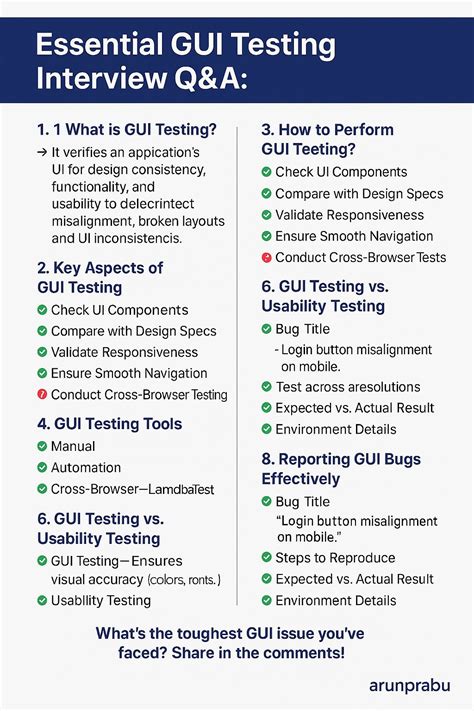 Guitesting Manualtesting Softwaretesting Uiux Qualityassurance Arun Prabu Kb