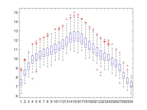 Csi指纹预处理（中值、均值、hampel、维纳滤波、状态统计滤波器）csi数据处理 Csdn博客