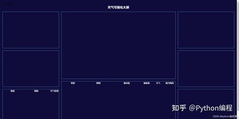 基于python flask pyecharts实现的中药数据可视化大屏，实现基于apriori算法的药品功效关系的关联规则 知乎