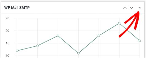 Using The Dashboard Widget Wp Mail Smtp