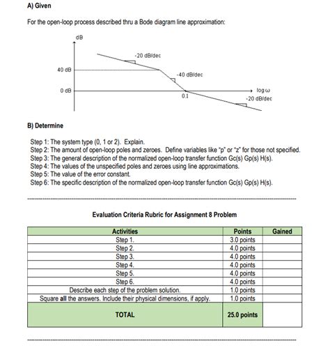 Solved A Given For The Open Loop Process Described Thru A