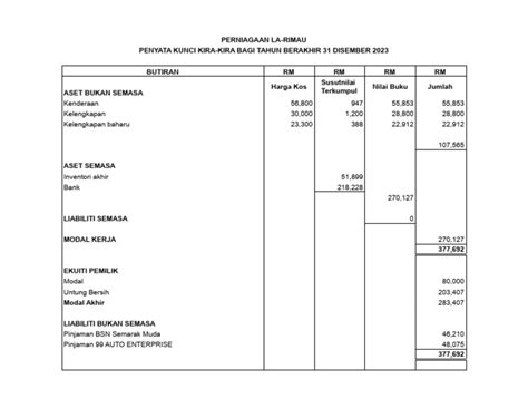 Umar Hafizi Bin Ahmad Khairuddin Moe Sistem Kewangan Kertas 3 Spm 2023 Kunci Kira Kira Pdf