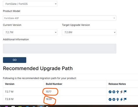 How Fortigate Handle Backup Image When Upgrade Downgrade And Naming Of Partition List In Fortios