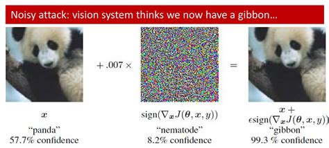 적대적 공격 Adversarial Attacks