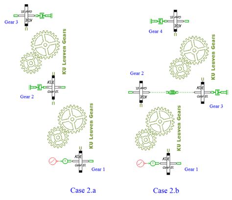 System Level Interactions Over A Simple Transmission Download Scientific Diagram