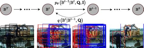 Language Guided Diffusion Model For Visual Grounding Paper And Code Catalyzex