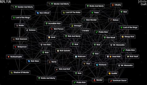 Infinite Craft Recipes How To Make Rick And Morty Blog Infinite Craft Recipes How To Make Rick And Morty Blog