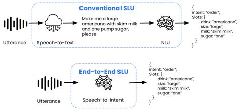 SLU 101 Spoken Language Understanding Picovoice