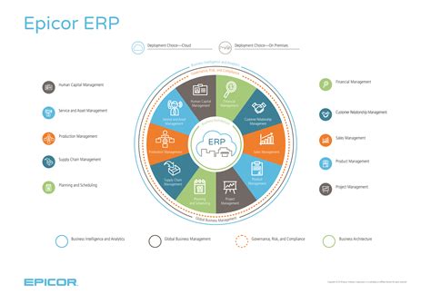 Epicor ERP Software Precise Business Solutions Netherlands