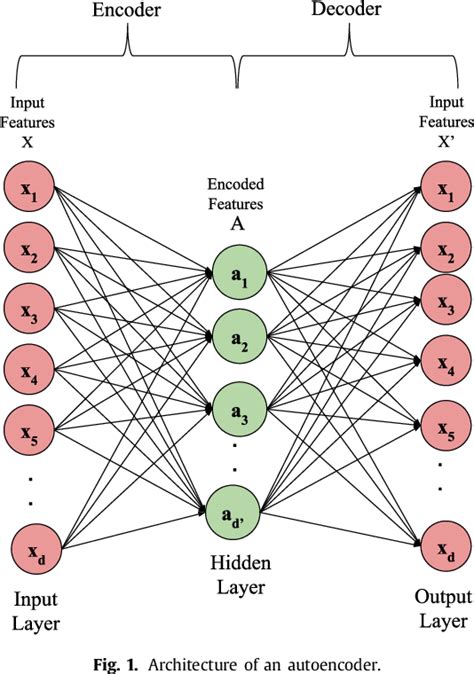 Figure 1 From Multi Label Classification Using A Cascade Of Stacked