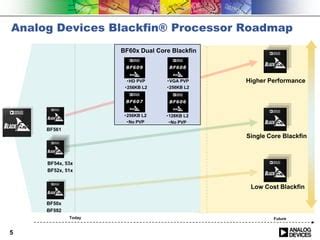 Introducing The ADSP BF609 Blackfin Processors PPTX