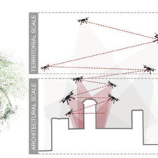 Flight Paths For Drone S Video Registration And Results From The Frame Download Scientific