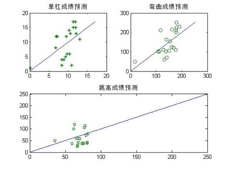 Matlab做偏最小二乘回归（pls带精度验证）matlab 偏最小二乘拟合 Csdn博客