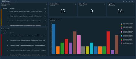 IBM X Force Exchange