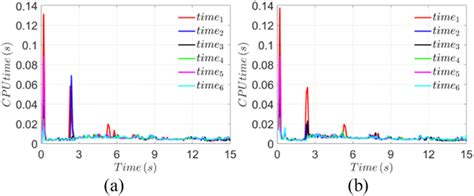 Single‐step Cpu Times A Pf Topology B Tpf Topology Download Scientific Diagram