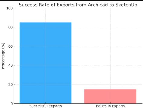 How To Export From Archicad To Sketchup A Step By Step Guide