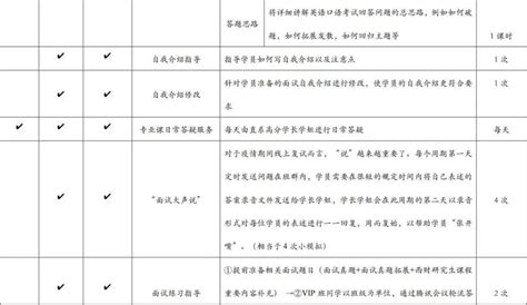 上岸计划 2023届西财考研会计 审计复试介绍 知乎