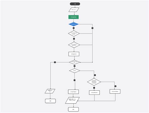 三角形构成程序设计流程图 Boardmix模板