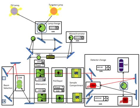 Schematic Diagram Of Double Beam Spectrophotometer Download