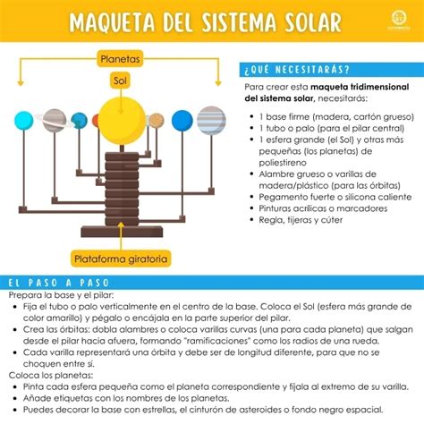 Hojas De Trabajo De Matemáticas Para Preescolar Sobre El Sistema Solar