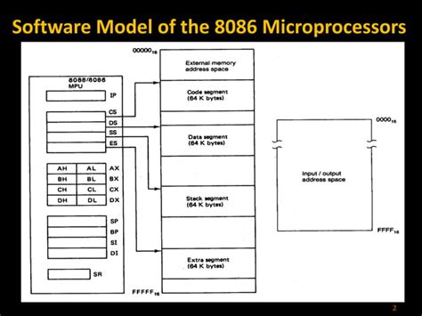 8086 Architecture Ppthhhhjtrryhuuuuhgggfrt Ppt