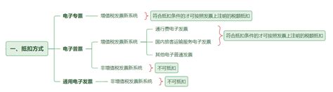 一文看懂电子专票、电子普票、通用电子票的区别 发票 增值税 查验