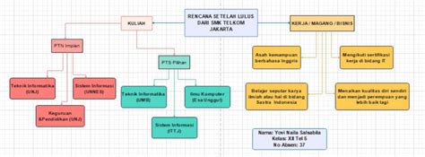 Ini Dia Pengertian Cara Membuat Dan Menggunakan Pivot Table Di Excel Yang Wajib Kamu Tahu