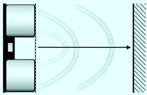 An Ultrasonic Sensor Application Download Scientific Diagram An Ultrasonic Sensor Application Download Scientific Diagram