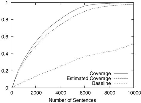 Annotation Of Dna In The Genia Corpus Download Scientific Diagram