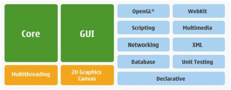 Qt学习笔记一：入门51cto博客qt学习笔记