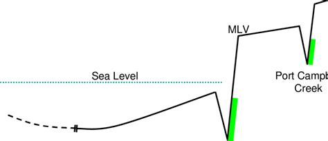 Effect Of Liquid Hold Up On Backpressure In Pipeline Download