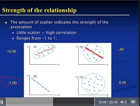 Correlation Flashcards Quizlet Correlation Flashcards Quizlet