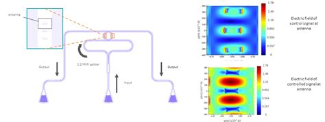 System To Control Optical Signals With Optical Signals Oxford University Innovation