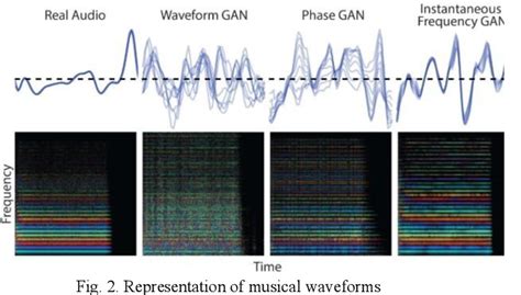 Figure 2 From Music Generation Using Deep Generative Modelling