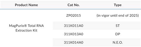 Total Rna Extraction Kit Zinexts Life Science Corp