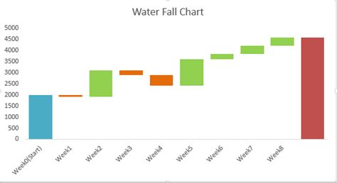 Tutorial On Advanced Charts In Excel Datascience Made Simple