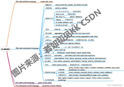 精选36道sql练习题解析 From(原50道sql练习题) Csdn博客 精选36道sql练习题解析 From(原50道sql练习题) Csdn博客