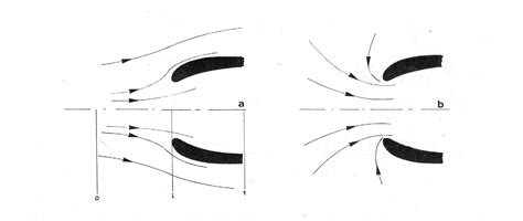Internet Explorer Process Memory Usage High In Ie 11 Stack Overflow