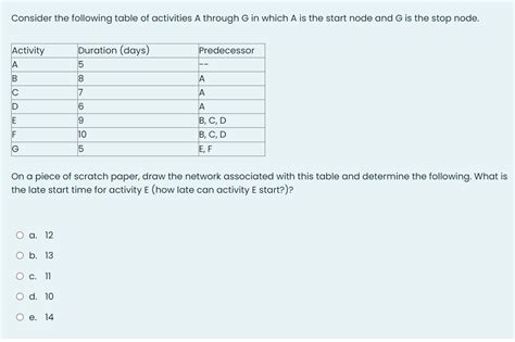 Solved Consider The Following Table Of Activities A Through
