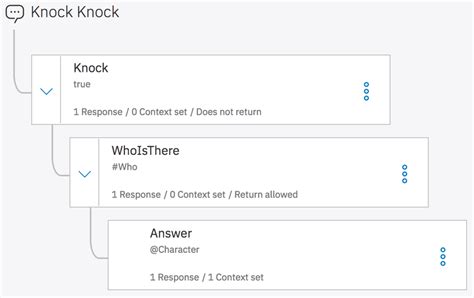 Watson Assistant User Interface Download Scientific Diagram