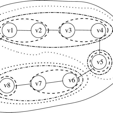 Example Of A Regular Multilevel Partition Of A Graph Download Scientific Diagram