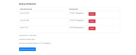 Whats New Discover Our Shibboleth Idp Dashboards 7 New Features Overt Software