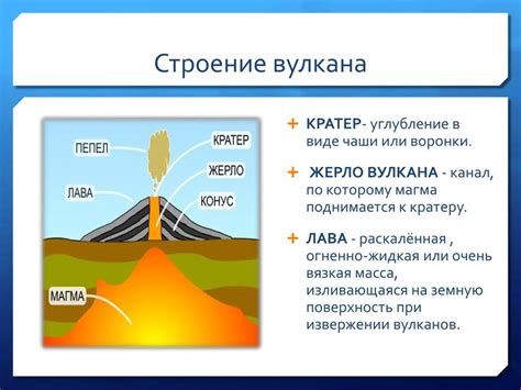 Рисование По Точкам Бесплатные Схемы Вулканов Для Детей 5 Класса