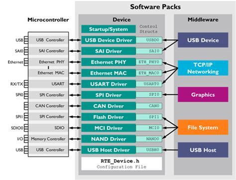 【stm32h7教程】第1章 初学stm32h7的准备工作 知乎