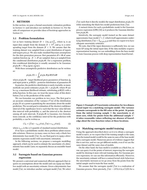 Uncertainty Estimation For Time Series Forecasting Via Gaussian Process