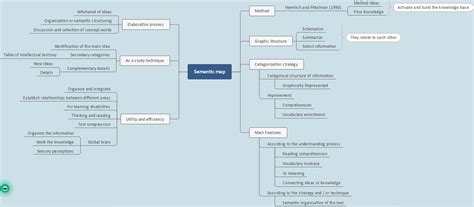Printable Flow Map Multiflow Map Show The Causes And